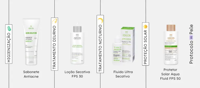 Pele Oleosa: Qual Marca Investir? Qual a Melhor? – Protocolo da Pele